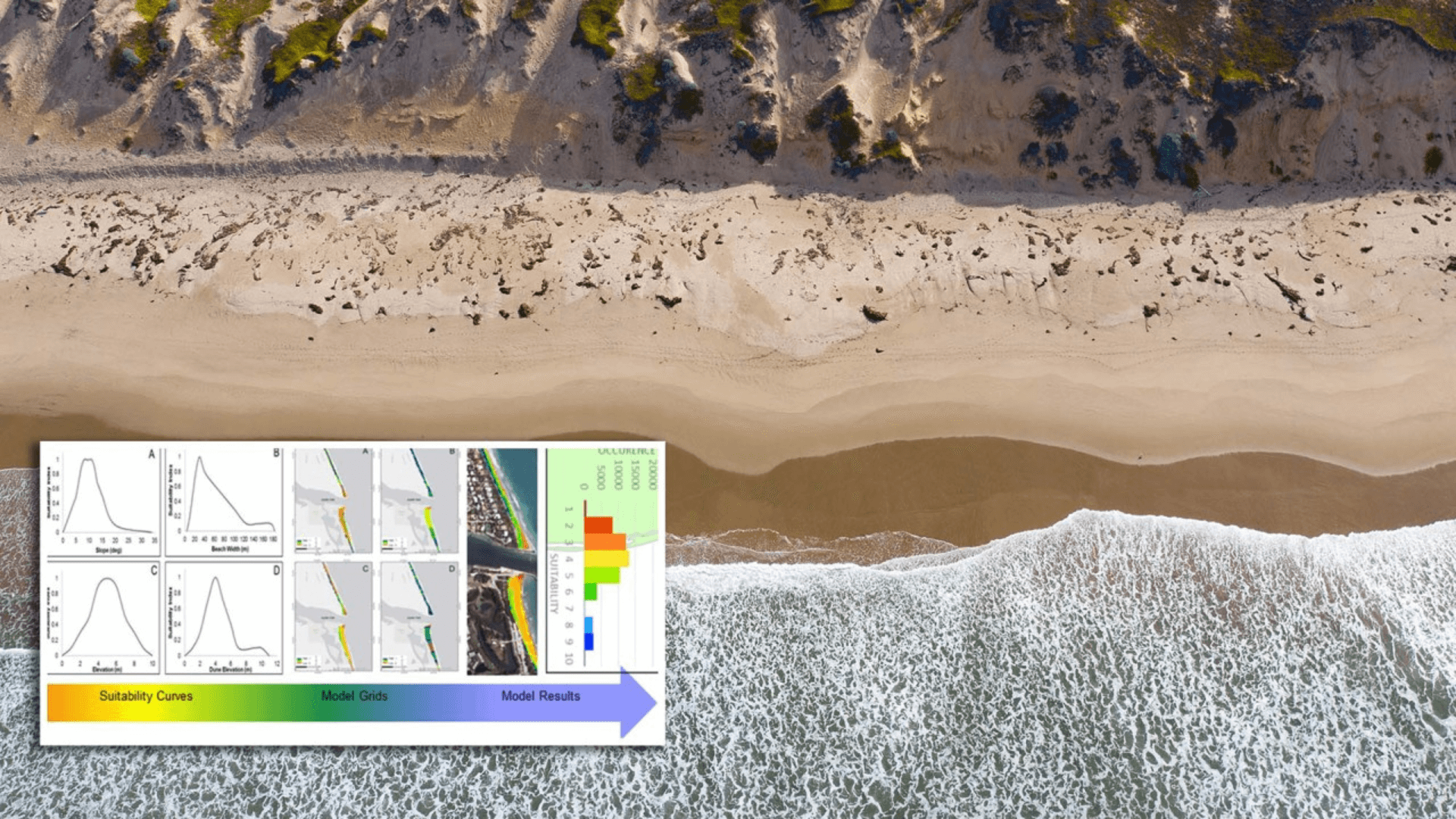 ERDC’s Predictive Environmental Modeling System and Database