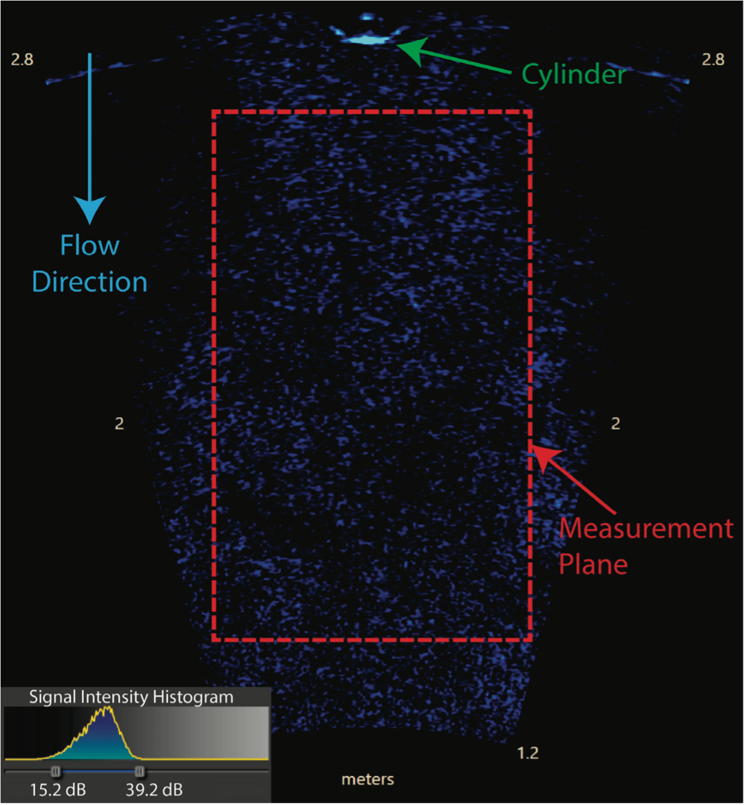 ERDC's Acoustic Camera Systems and Methods